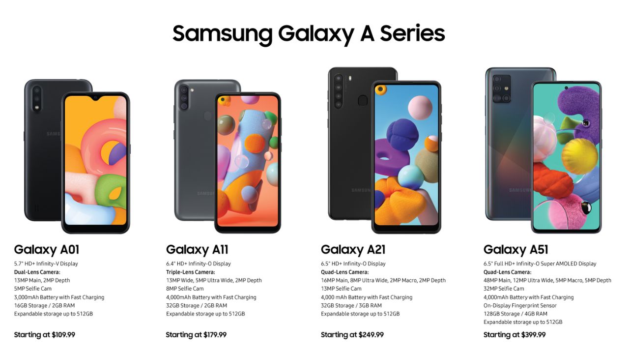 Samsung A Series Price Update Late 2025: Significant Drops Make Models ...