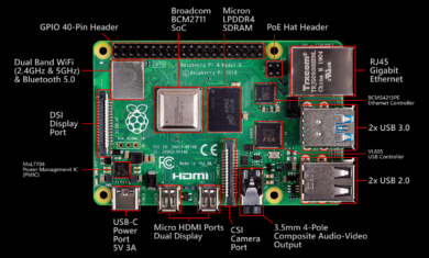 Cheaper Raspberry Pi 4 Comes With A Catch, 30% Performance Is Lost